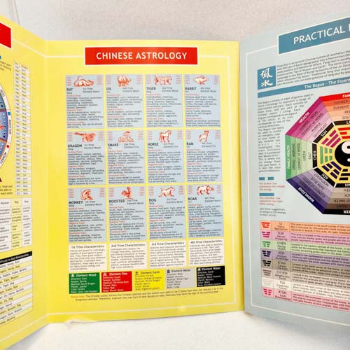 Practical Feng Shui, Chinese Astrology & Chinese Face Reading Guide (f ...