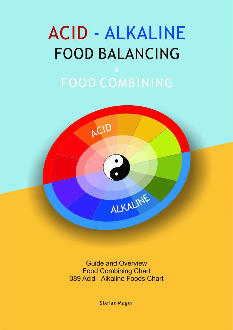 Acid - Alkaline Food Balancing Guide (folds out) – Inspire Me Online