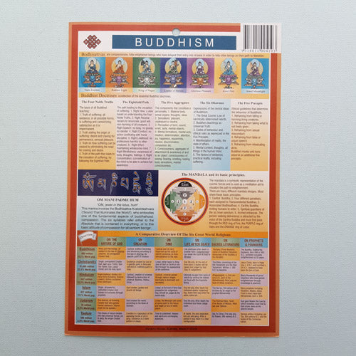 Buddhism Chart. (approx. 24x16cm) – Inspire Me Online