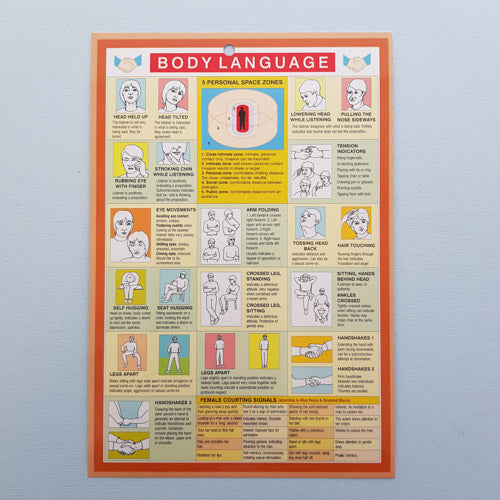 Body Language Chart (approx. 24x16cm) – Inspire Me Online