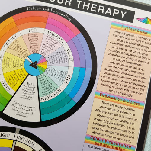 Colour Therapy Chart (approx. 24x16cm) – Inspire Me Online